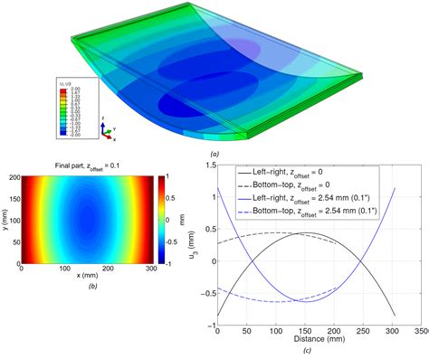 Machining Distortion Modeling Hill Engineering