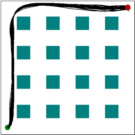 Learning Sampling Distributions For Model Predictive Control Deepai