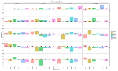 measuring business health with delta lifecycle grids and r