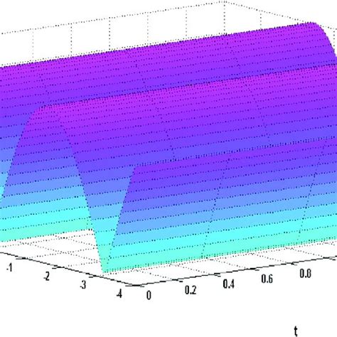 Gap Solitons From Nls Equation Download Scientific Diagram