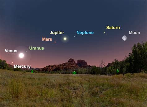 Uranus In The Night Sky