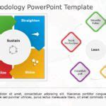 Lean Methodology PowerPoint Template