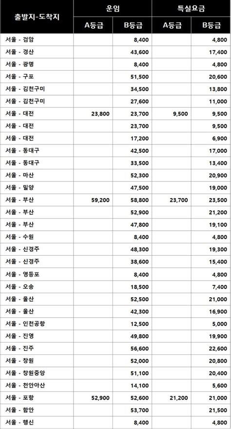 Ktx 동해선 열차 시간표 서울역대전역동대구역포항역 Ktx 동해선 열차 시간표 네이버 블로그 Ktx 동해선 열차 시간표 서울역대전역동대구역포항역 Ktx 동해선 열차 시간표 네이버 블로그