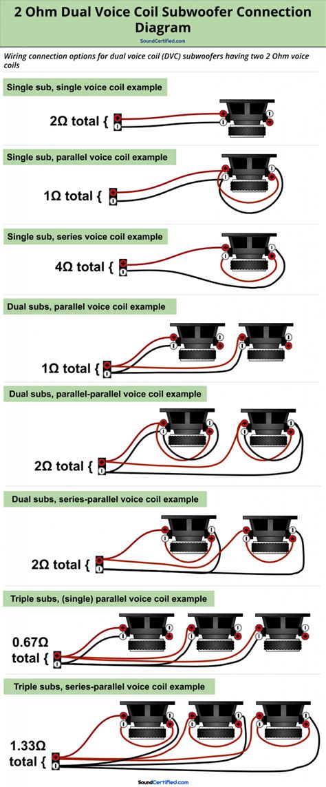 Dvc Subwoofer Wiring Options