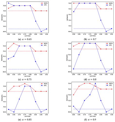 Mathematics Free Full Text Multi Object Tracking Algorithm Of