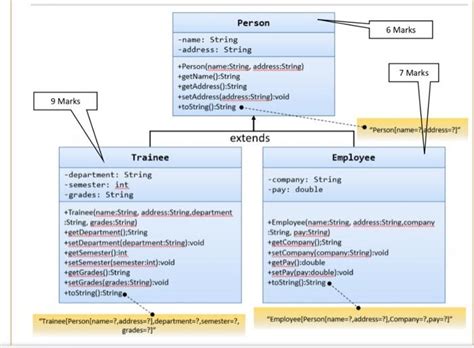 solved java