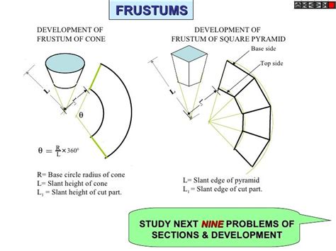 Development Of Surfaces Of Solids