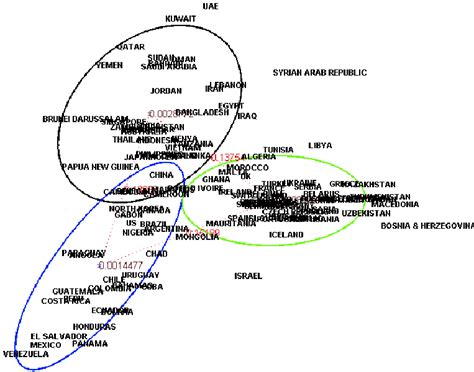 Cluster Analysis After Dynamic Learning On The Exporting Map Of The