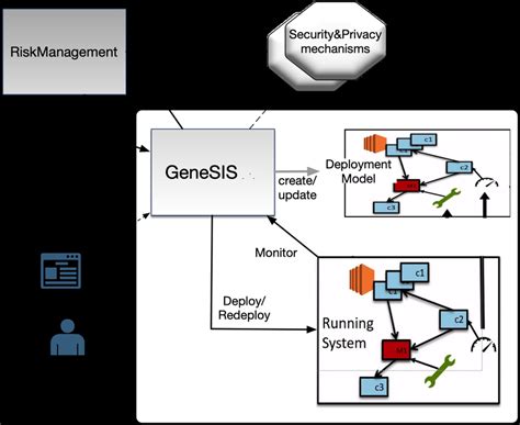 an overview of our model based continuous deployment approach download scientific diagram