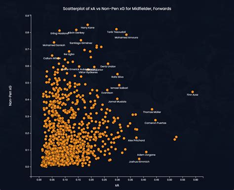 Scout Football Players With Ai Powered Scouting And Advanced Stats