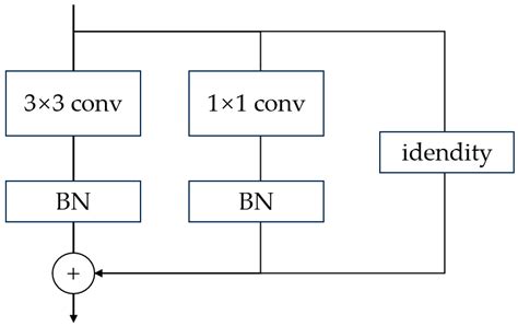 biomimetics free full text yolov5 ms real time multi surveillance pedestrian target