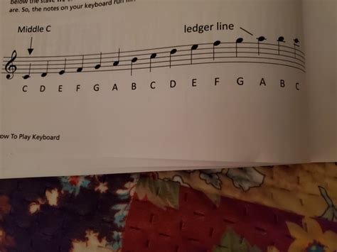 Keyboard Flashcards Quizlet Keyboard Flashcards Quizlet