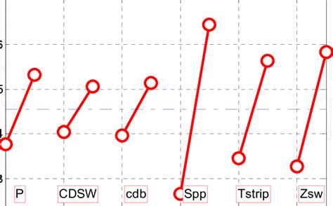 Plot Of Effects For Starting Torque Download Scientific Diagram