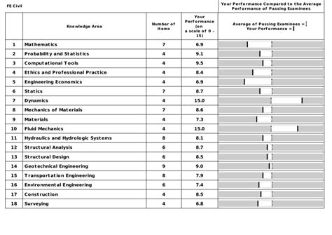 Should This Not Be A Passing Result Rfeexam