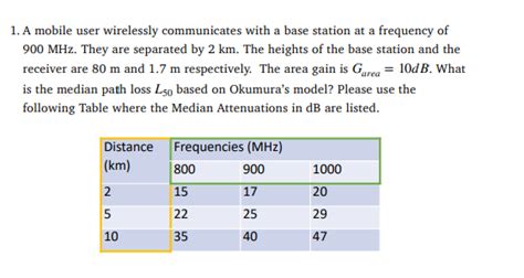 Solved A Mobile User Wirelessly Communicates With A Base