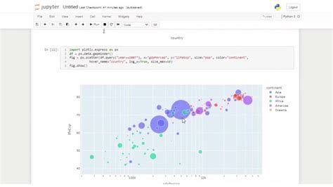 Do Data Analysis Using Python Pandas Matplotlib And Numpy In Jupyter Notebook By