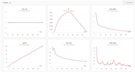 Mmyolodocsenrecommendedtopicslabelingtodeploymenttutorialsmd At Main · Open Mmlab