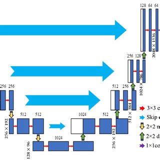 Structure Of The U Net Neural Network Download Scientific Diagram
