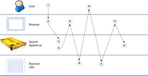 74 Cookie Based Authentication Scenarios