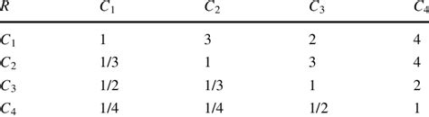 Preference Relations Of Criteria Download Scientific Diagram