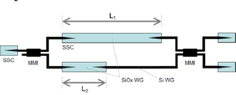 Figure 1 From Silicon Silica Hybrid Delay Line Interferometer For Dpsk Demodulation Semantic