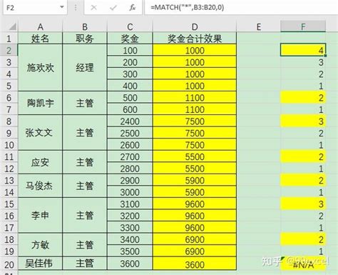 offset函数攻略三 知乎