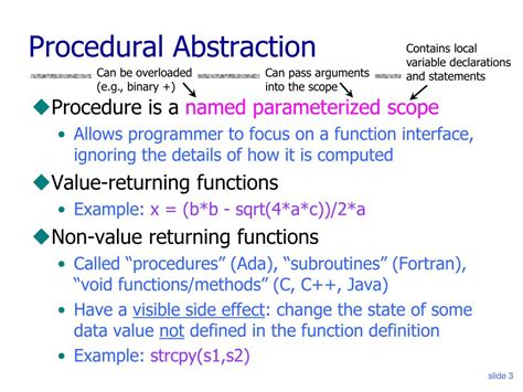 Ppt Functions Powerpoint Presentation Free Download Id3038165