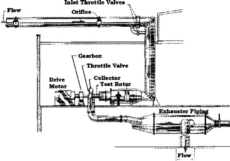 Nasa Glenn Single Stage Transonic Compressor Test Facility Download Scientific Diagram