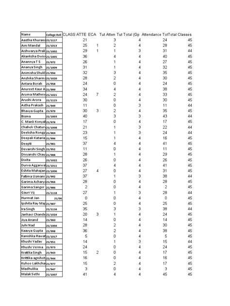 Dopt Attendance Pdf