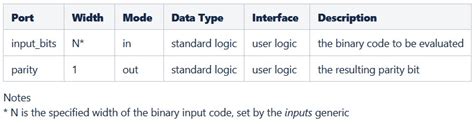 Parity Generator Vhdl Logic Design Digikey Techforum An