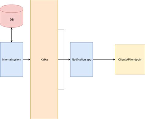Karafka Ruby Framework For Event Driven Architecture
