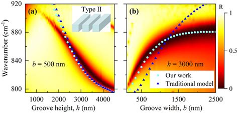 Color Online The Calculated Reflectance As A Function Of H A And B Download Scientific