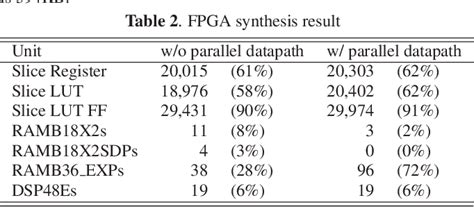Classic Risc Pipeline Semantic Scholar