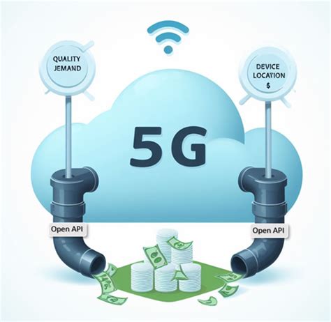 The G Core Network Demystified Dell Technologies Info Hub