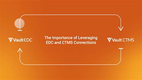 Video Veeva Systems On Linkedin Improve Data Quality And Speed