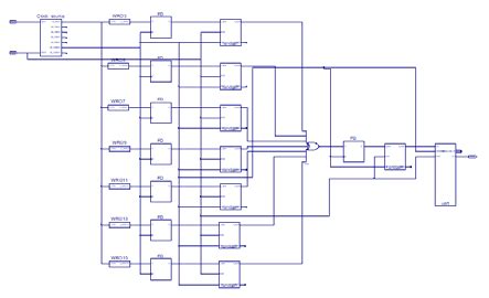 Schematic Implementation On The FPGA Zedboard Download Scientific Diagram
