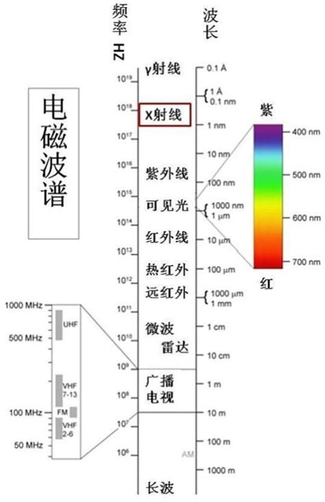 物联网lora系列 30：lorawan A类c类终端的载波信道资源与时间资源上下行调度算法lorawan Regional