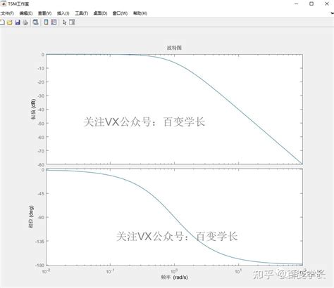 拉普拉斯变换的MATLAB实验报告 知乎