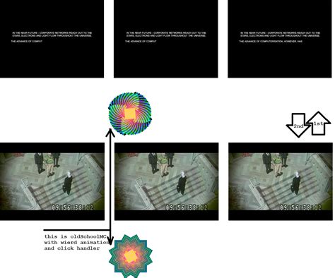Flash How To Synchronize Multiple Video Streams In Actionscript Stack Overflow