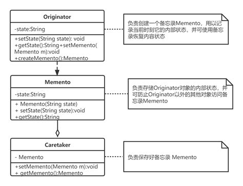 设计模式——备忘录模式备忘录模式mementouml Csdn博客