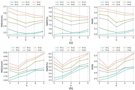 Maemapermse K Relations For Prediction Horizons Of 10 20 30 40 50