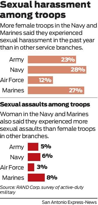Critics Say Progress On Military Sex Assaults Is An Illusion