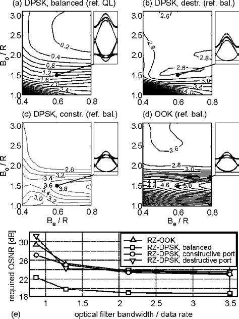 Figure 10 From Optical Phase Shift Keyed Transmission Semantic Scholar