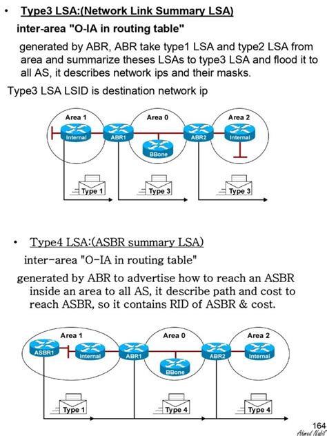 Summary Of OSPF In Multiple Areas PDF Connect Techs