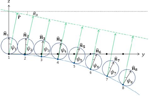 Figure 1 From X Band Phased Array Antenna Module For The Beam Compensation Of An Aircraft Wing