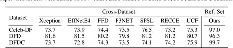 table 2 from detecting deepfakes without seeing any semantic scholar