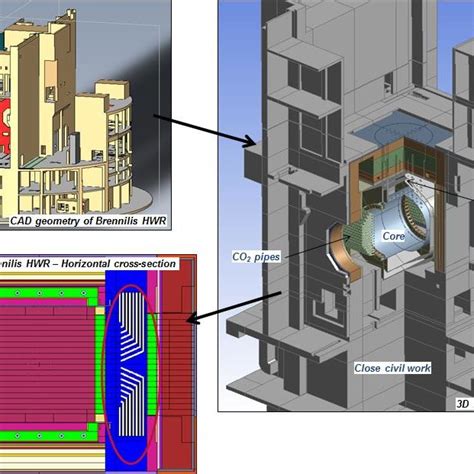 Vertical Cross Sections Of Several Mcnp Models Download Scientific