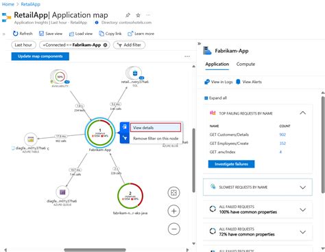 Application Map In Azure Application Insights Azure Monitor Microsoft Learn