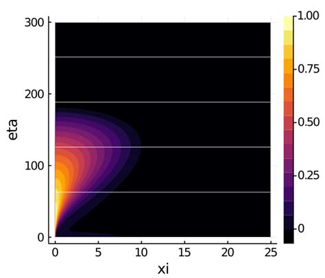 Maximum Of The Real Part Of The Three Eigenvalues Normalised By The Download Scientific