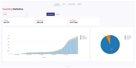 Python Day 9 Building Interactive Web Apps Without Htmlcss And Javascript Dev Community